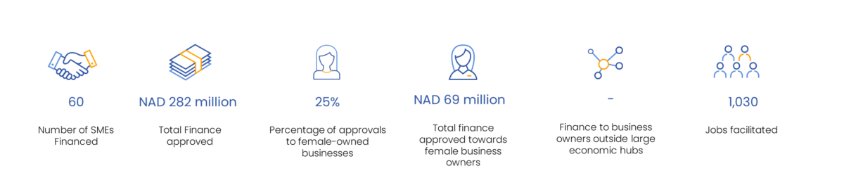 Business Partners International - Business Loan Provider for Viable SMEs
